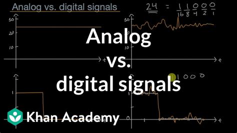 Analog Vs Digital Signals Waves Middle School Physics Khan