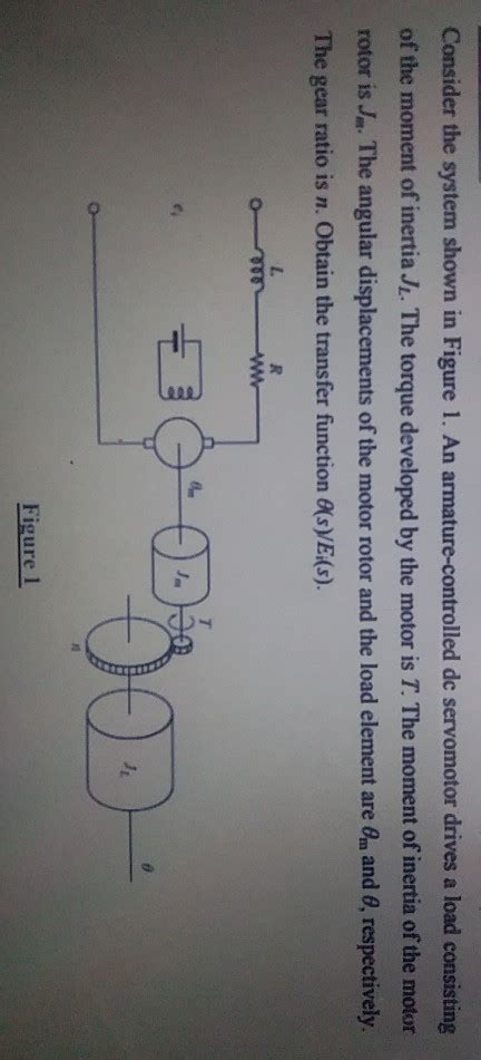 Solved Consider The System Shown In Figure An Chegg
