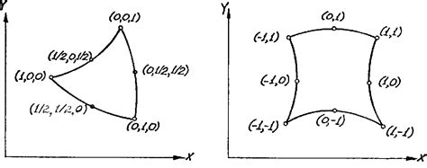 figure 2 from use of computerized symbolic integration in finite element development semantic
