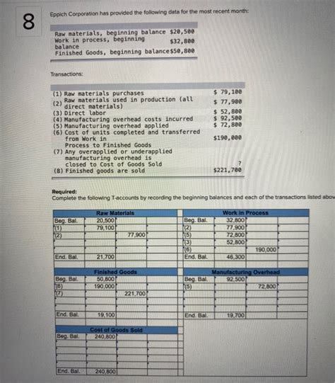 Solved Eppich Corporation Has Provided The Following Data Chegg