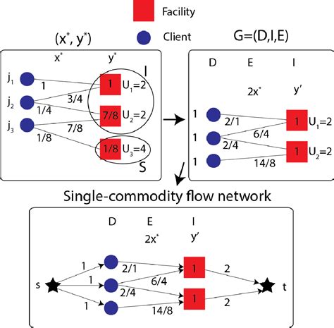 figure 24 from strengthening the integrality gap for the capacitated facility location problem