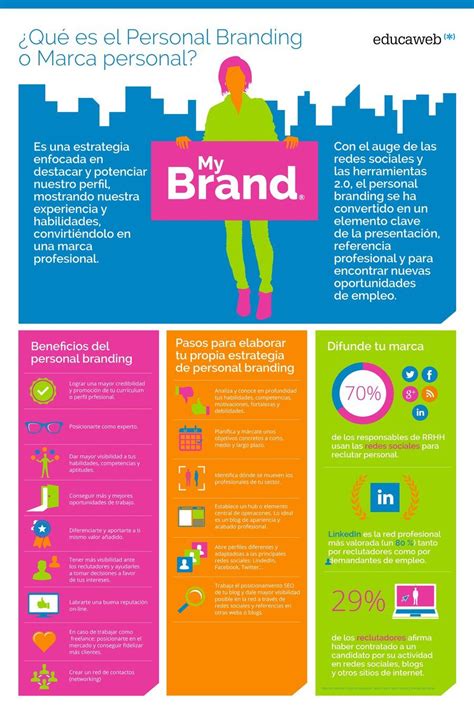 7 Consejos Para Crear Tu Marca Personal Infografia Infographi NBKomputer