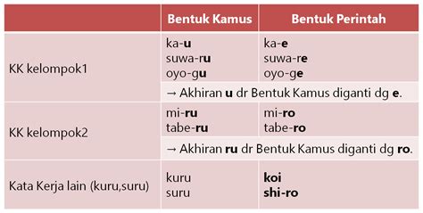 312 Larangan Dalam Bahasa Jepang MyWeb