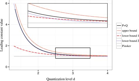 figure 1 from quantized nonparametric estimation semantic scholar