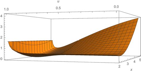 figure 1 from large deviations for the largest eigenvalues and eigenvectors of spiked random