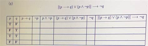 [solved] complete the truth table for the given statement by filling in the course hero