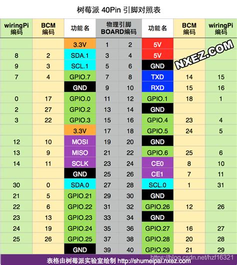树莓派3b引脚图 csdn博客