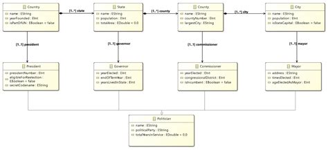 GitHub ThomasBurlett EMF Modelling Example With Codegen This Project