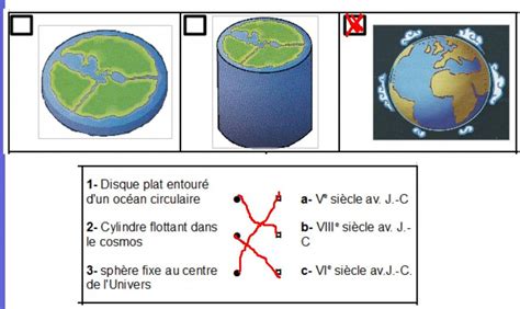 Chronologie De L Histoire De La Terre Aper U Historique