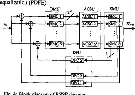 figure 3 from high speed vlsi implementation of reduced complexity sequence estimation