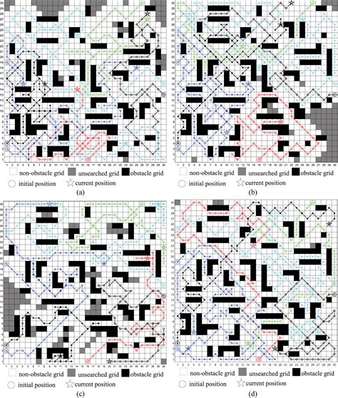 figure 11 from a multirobot distributed collaborative region coverage search algorithm based on