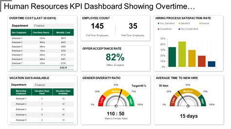 Kpi Dashboard Template Powerpoint