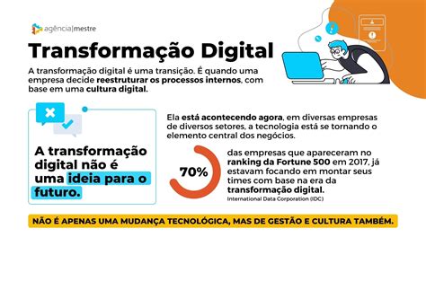 Transformação Digital O Que é e Qual a sua Importância Agência Mestre