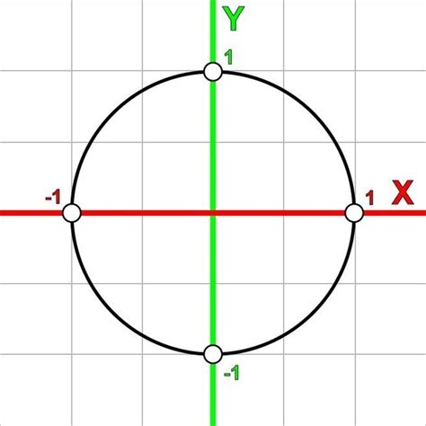 a circle is shown with two lines in the middle