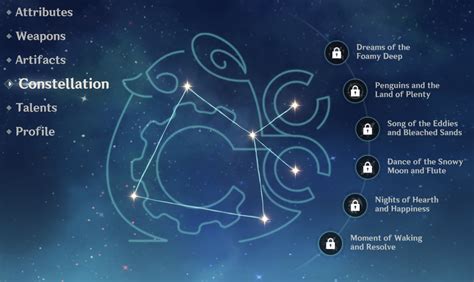 Impacto de Genshin Guía de la constelación de Freminet PCenter 2024
