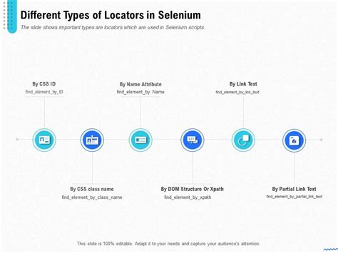 introduction selenium and its components different types of locators in selenium ppt powerpoint