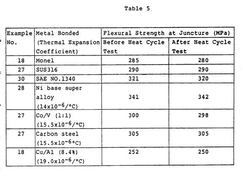 Coefficient Of Thermal Expansion Table For Metals Elcho Table