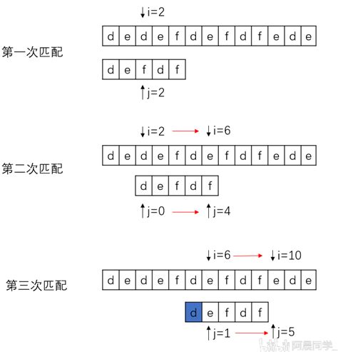 字符串匹配之kmp算法python 哔哩哔哩