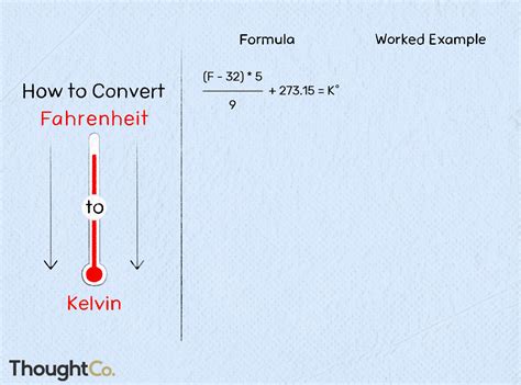 Celsius To Fahrenheit Conversion Table And Formula Two Birds Home