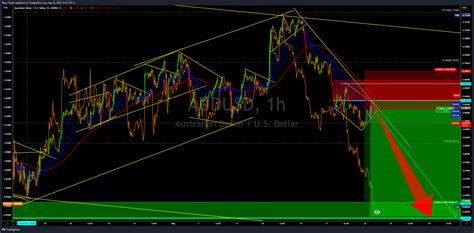 OANDA AUDUSD Chart Image By Wave Trader TradingView