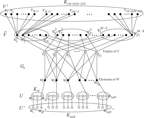 figure 1 from on complexity of structure and substructure connectivity component connectivity
