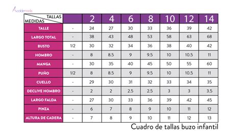 Tablas De Tallas Tabla De Medidas Reglas De Costura Tablas