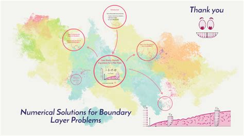 numerical solution for boundary layer problems by assem el zaabalawy