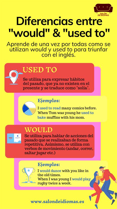 Used to y would en inglés evita confundirlos ejercicios Como