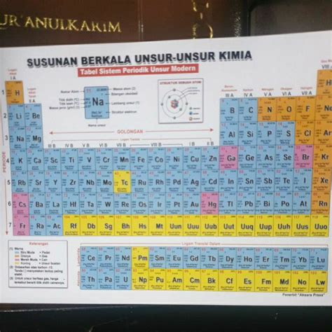 Jual Tabel Periodik Susunan Berkala Unsur Kimia Besar Dan Kecil