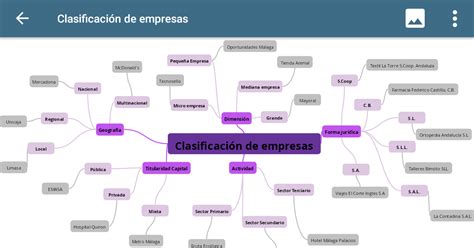 Mi blog de Economía 2017 2018 Mapa mental Clasificación de las empresas