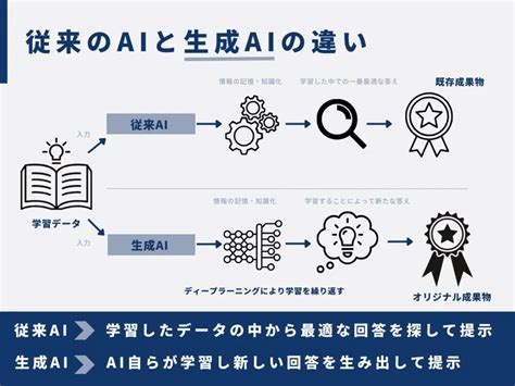 Ai Ai Ai
