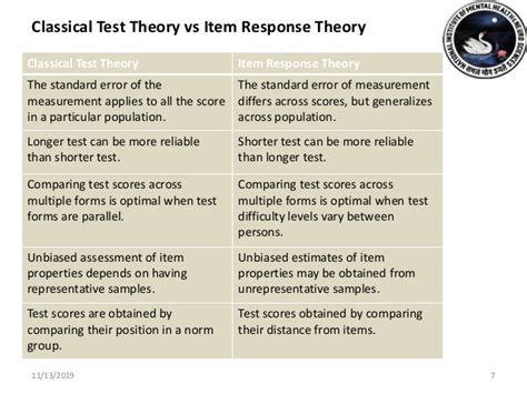 introduction to unidimensional item response model