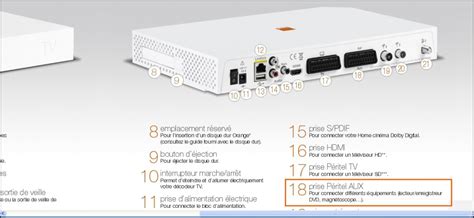 Top 94 imagen schema branchement décodeur tv orange fr thptnganamst