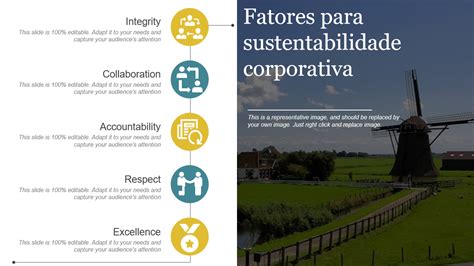 Os 10 Principais Modelos De Sustentabilidade Corporativa Amostras E