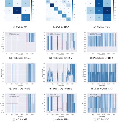 figure 10 from anomaly detection using ensemble classification and evidence theory semantic