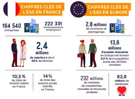 Chiffres clés de l Economie sociale et solidaire Esspace fr
