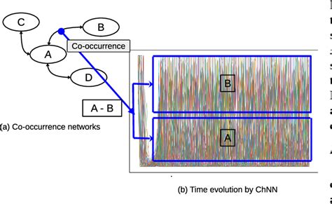 figure 2 from the role of chaotic neural networks in evsf network semantic scholar
