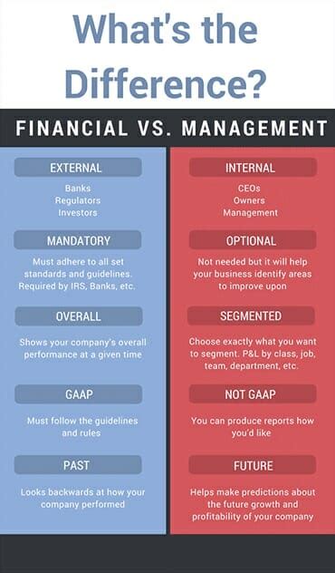 What Is Managerial Accounting Definition Functions Examples