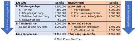 Cách tính tỷ trọng trong bảng cân đối kế toán Công ty Thái Phong