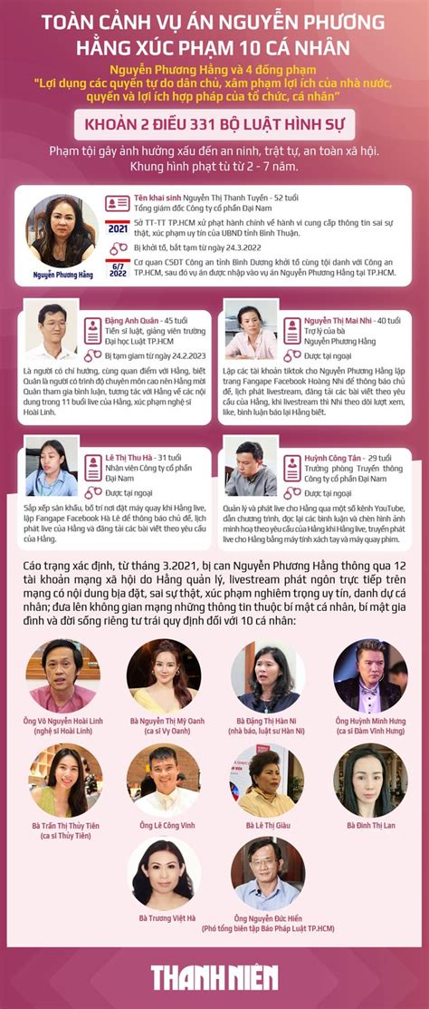 Vụ án Nguyễn Phương Hằng Những hình ảnh đầu tiên trước giờ xét xử