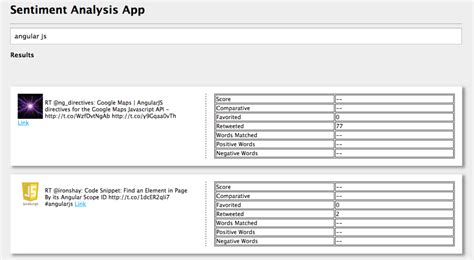Creating A Sentiment Analysis Application Using Node Js LaptrinhX