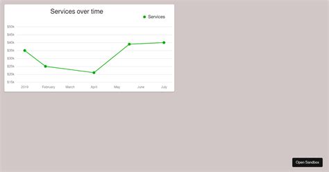 Marks Devextreme Chart Test Codesandbox