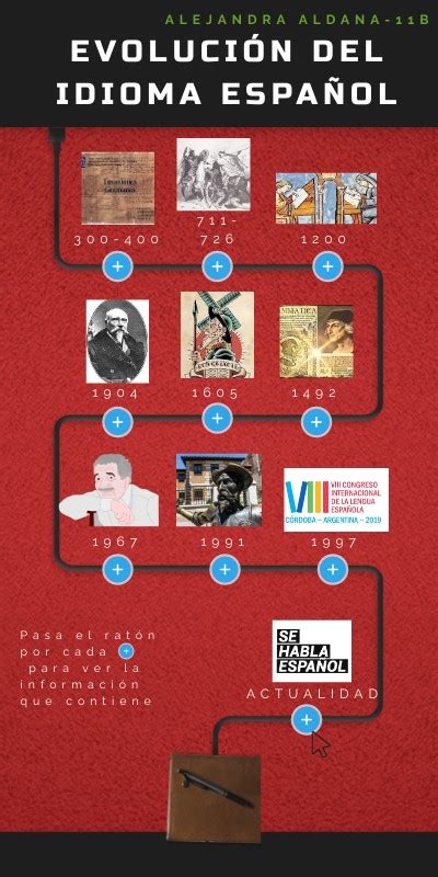 Evolucion Del Idioma Espanol NBKomputer