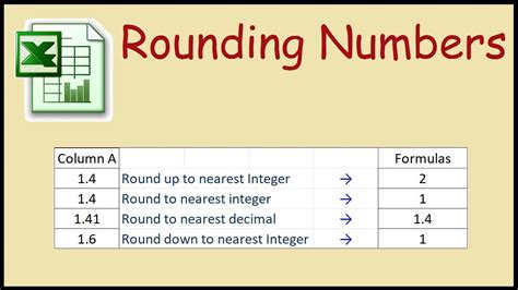 How To Round Up Numbers In Excel Youtube