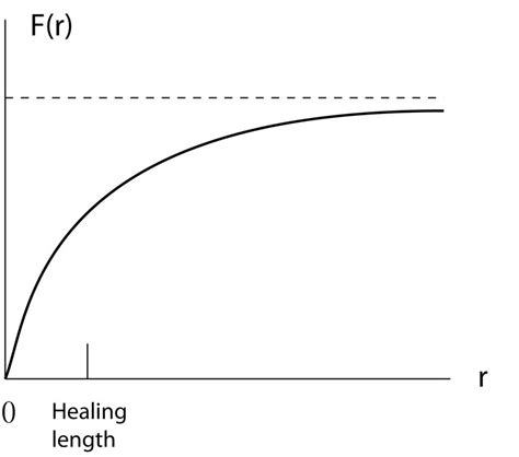 profile of the modulus of a complex scalar field with a quantized download scientific diagram