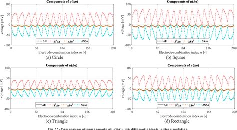 figure 11 from a high accuracy voltage approximation model based on object oriented sensitivity