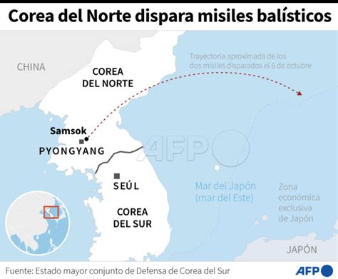 Agence France Presse on Twitter Corea del Norte disparó dos