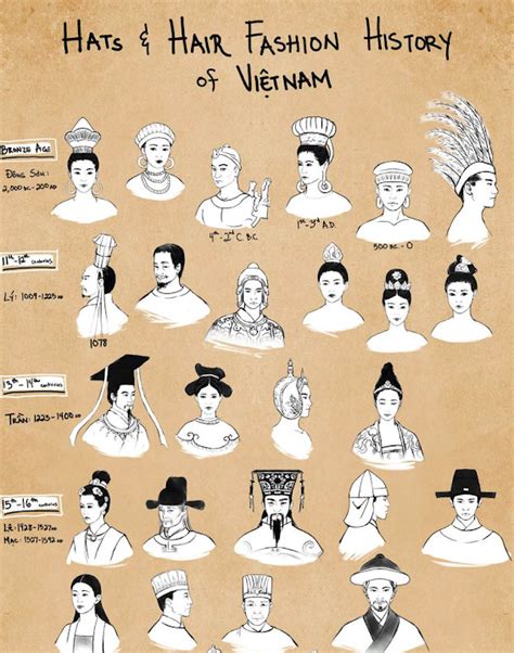 Một Vài Hình ảnh Trang Phục Việt Nam Qua Các Thời đại Nghệ Thuật Xưa