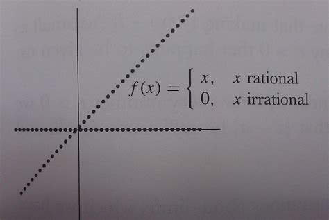 [tex latex] how to draw this piecewise graph using pgf tikz math solves everything