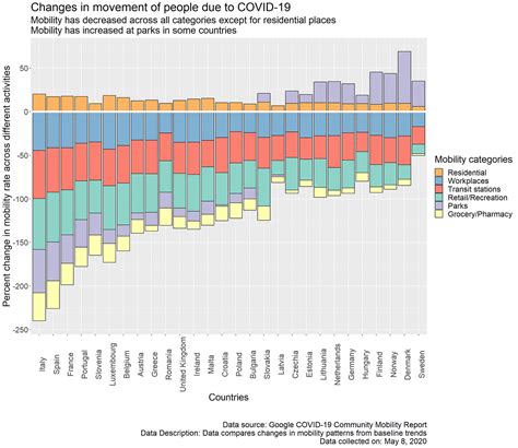 Top 50 Ggplot2 Visualizations The Master List With Full R 50 Off